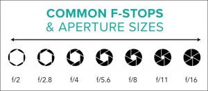 Understanding Aperture & F-stops - Photography Fundamentals For Beginners
