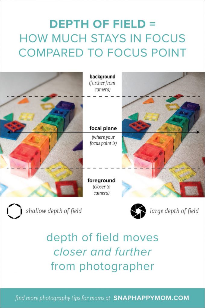 Understanding Aperture & Depth of Field - Photography Basics - Snap ...