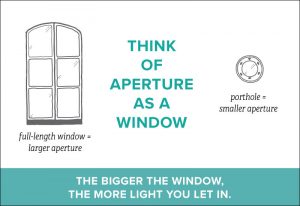 Understanding Aperture & F-stops - Photography Fundamentals For Beginners