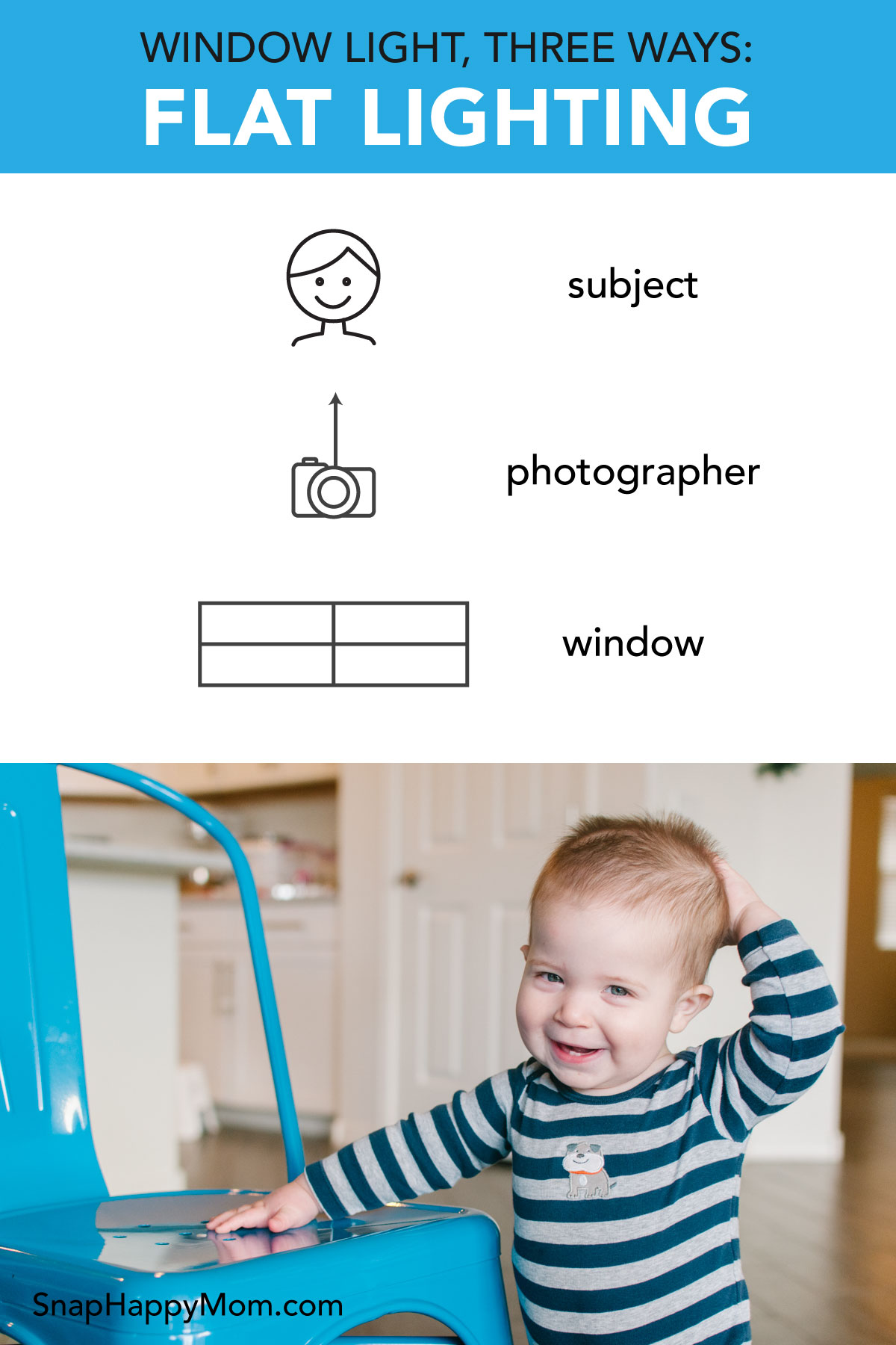 3 Easy Ways To Use Window Light for Children's Portraits Indoors - Snap ...